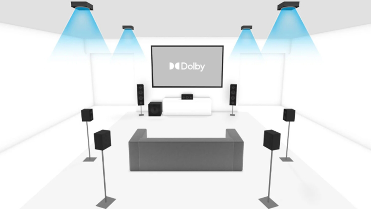 Dolby Atmos Home Theatre Setup: Best Surround Sound Guide 2025